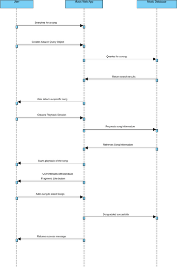 asequence 3 project .vpd | Visual Paradigm User-Contributed Diagrams ...